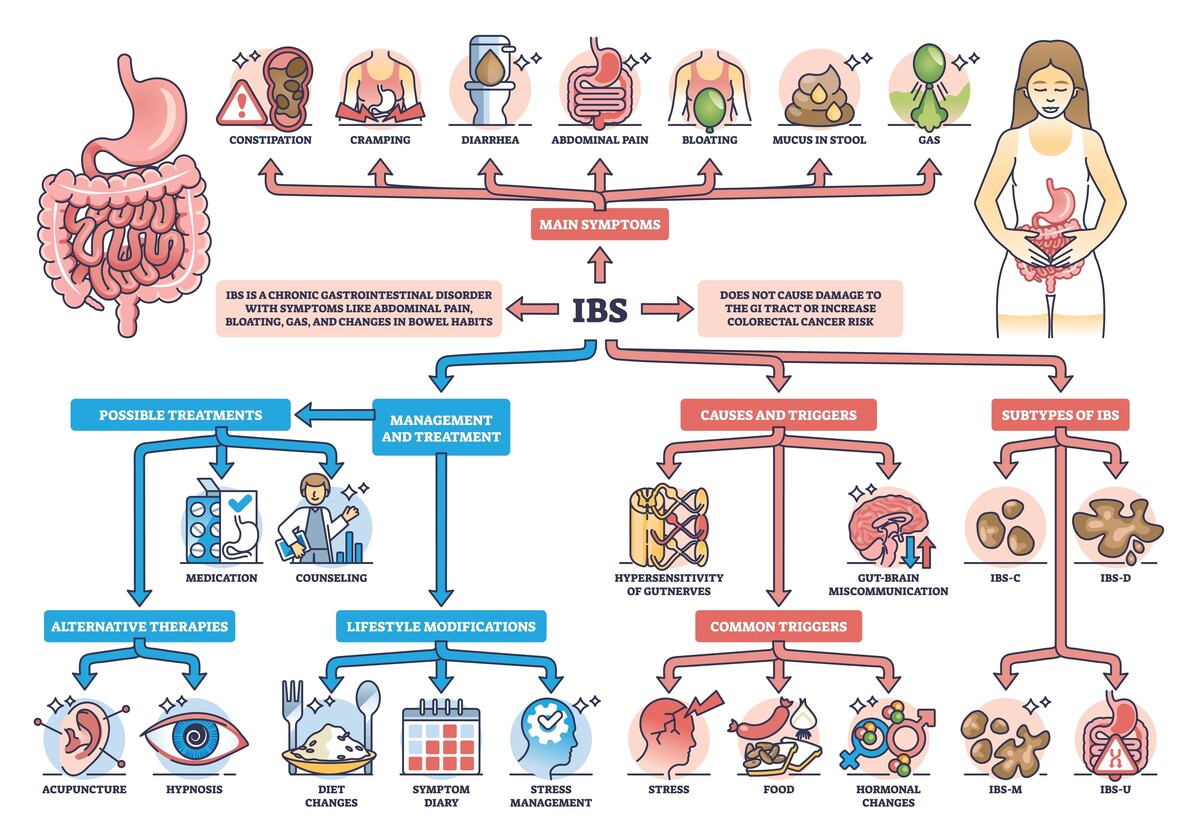 A Natural Medicine Guide to Diagnosing and Treating Digestive Disorders ...